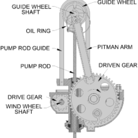 How a Windmill Works | Rock Ridge Windmills