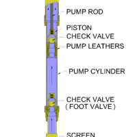 How a Windmill Works | Rock Ridge Windmills